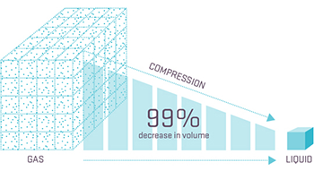 CCS Browser - A guide to CO2 Capture & Storage