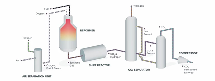 CCS Browser - A guide to CO2 Capture & Storage